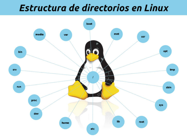 Estructura de directorios en Linux » Felipe Jurado